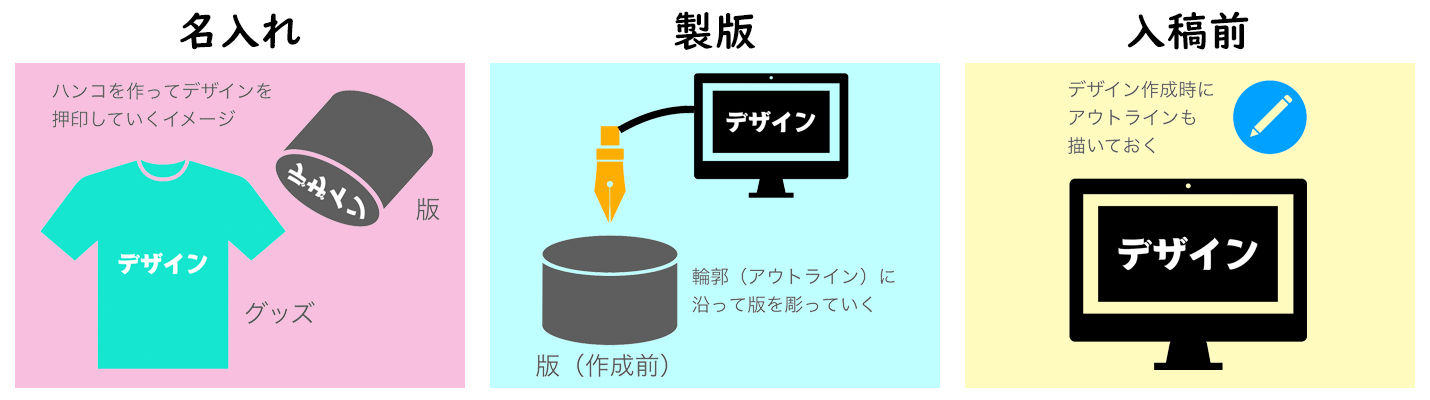 「アウトライン化」とは？ 入稿データに求められるイラレ技術 ノベブロ Noveblo 